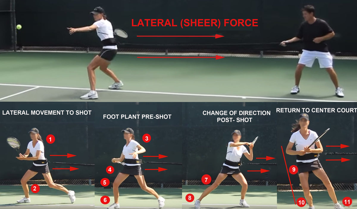 How Functional Are Lateral Resistance Bands | WearBands.com – Wearbands